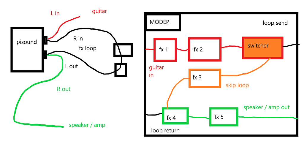 Pisound impedance and "fx loop" questions - Pisound - Blokas Community